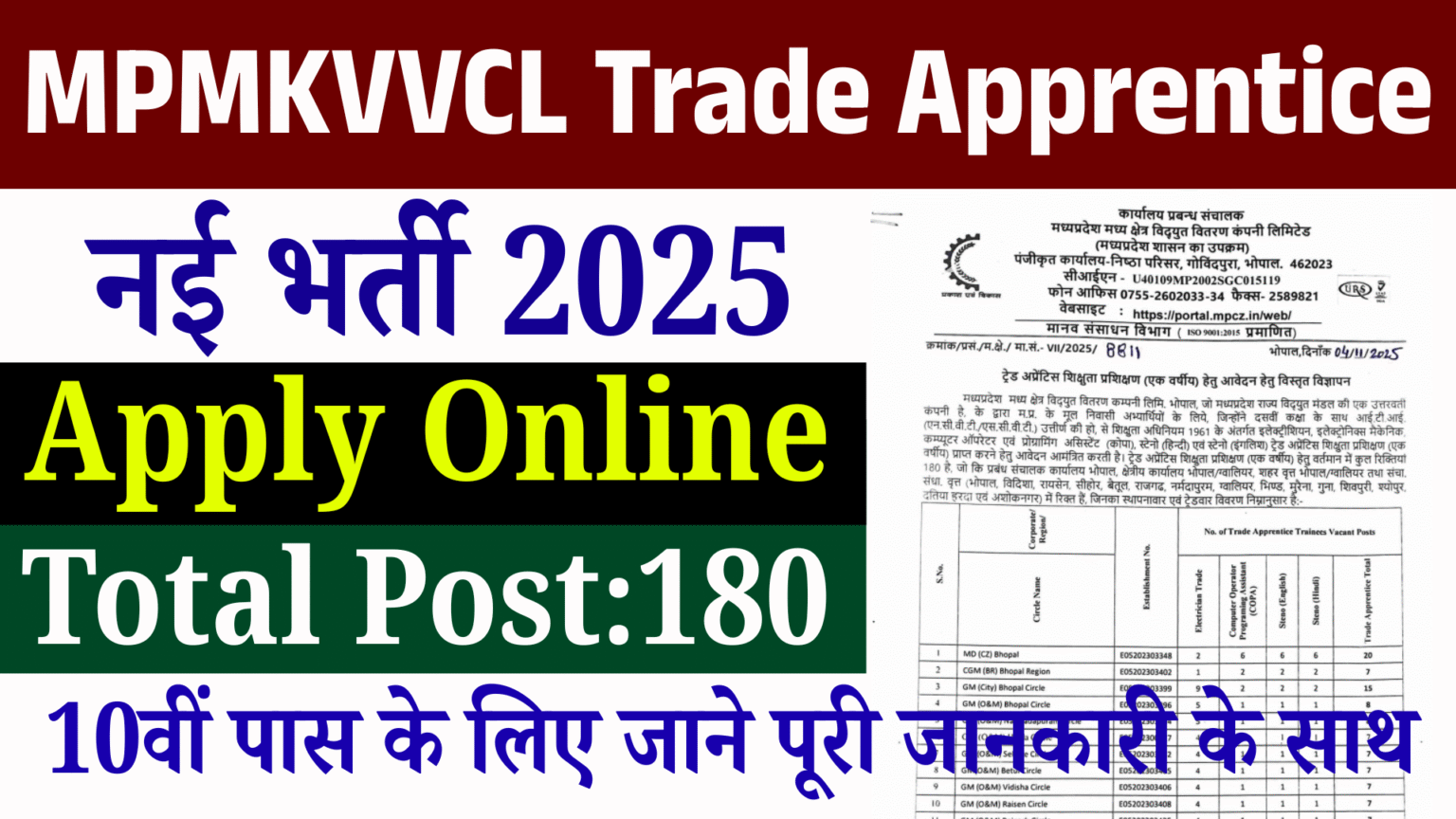 MPMKVVCL Trade Apprentice Vacancy 2025:10वीं पास युवाओं के लिए 180 पदों ...
